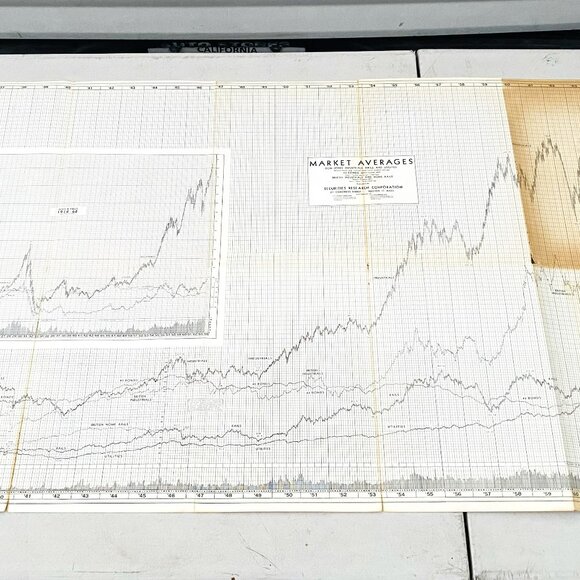 Vintage | Art | Vintage Stock Market Chart 9141964 Securities Research ...